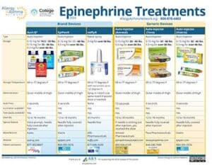 Epinephrine Nasal Spray to Treat Anaphylaxis is Now Available - Allergy ...