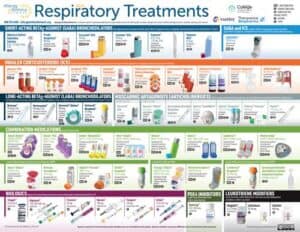 Respiratory Inhalers at a Glance and Other Posters in Our Online Store ...