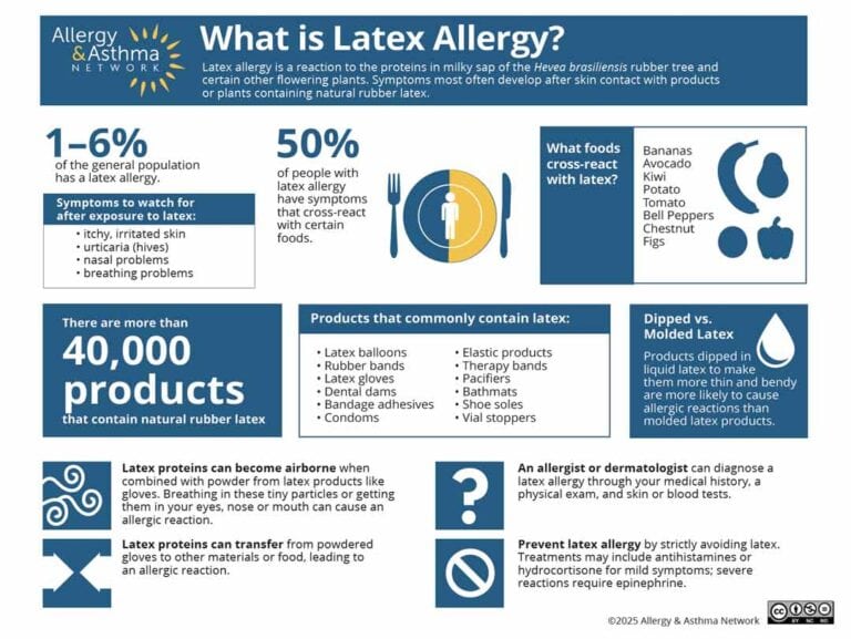Complete Guide to Latex Allergy - Allergy & Asthma Network