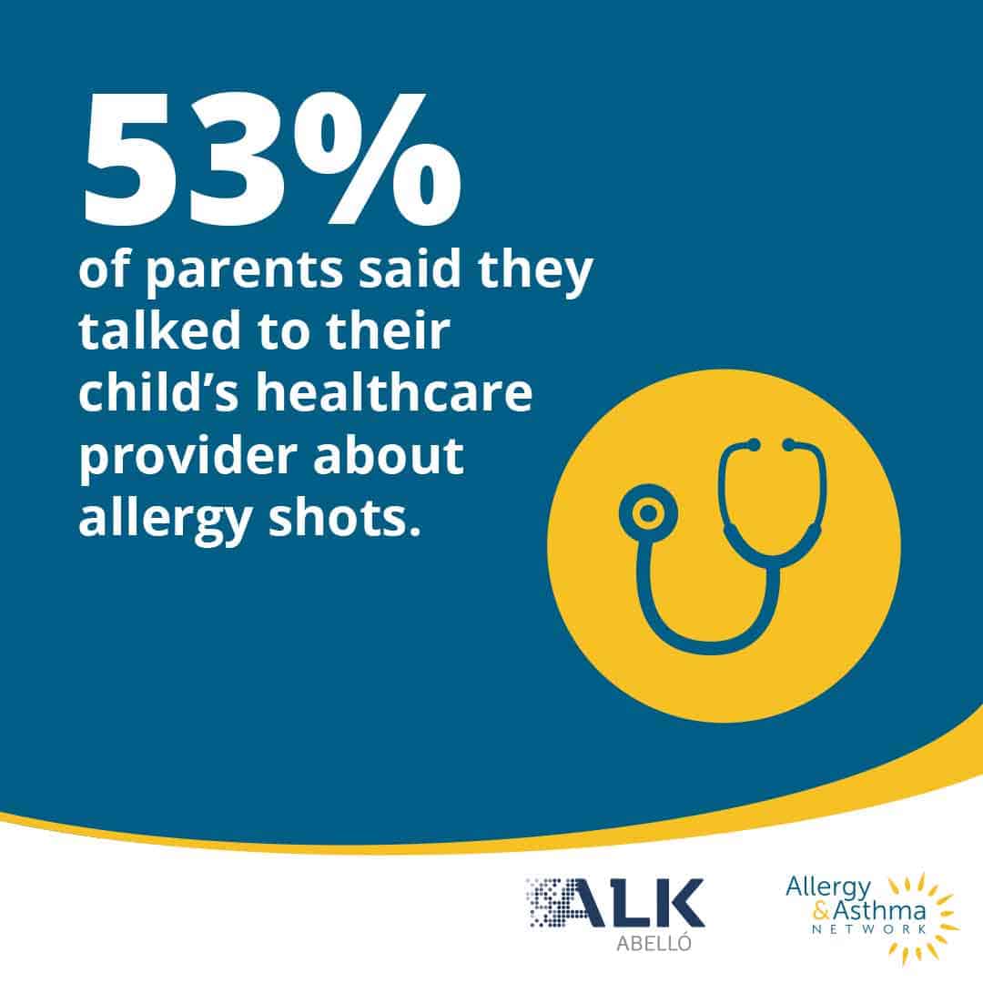 Immunotherapy Treatment Preferences - Allergy & Asthma Network