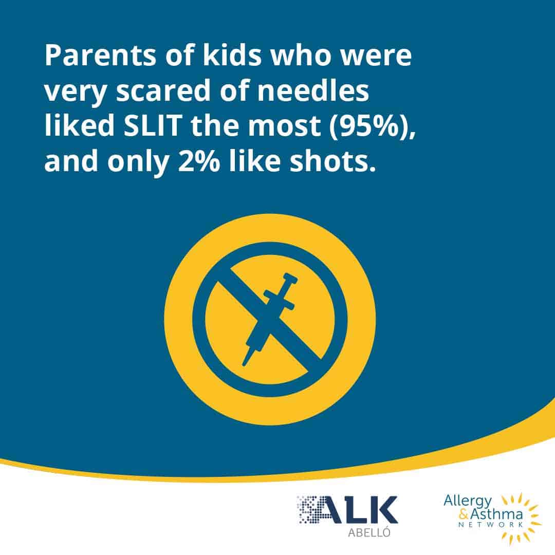 Immunotherapy Treatment Preferences - Allergy & Asthma Network